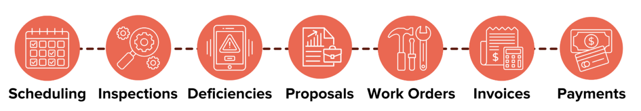 Fire Inspection Software | For Fire Inspection Professionals