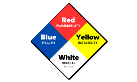 What Is Fire Protection? - Inspect Point