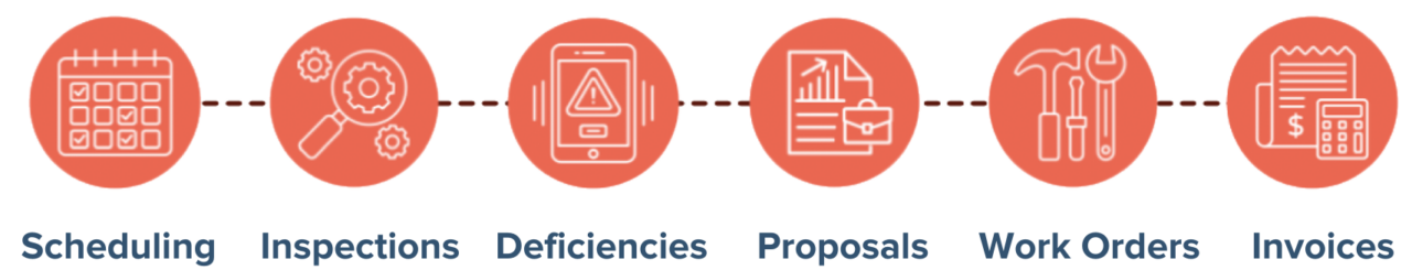 What Is Fire Protection? - Inspect Point