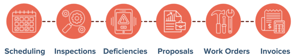 What Is Fire Protection? - Inspect Point