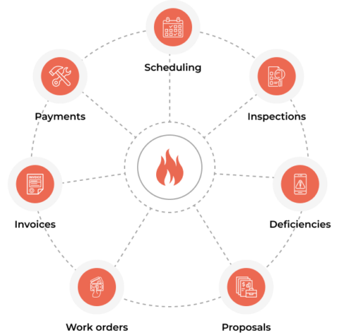 Inspect Point Payments - Inspect Point