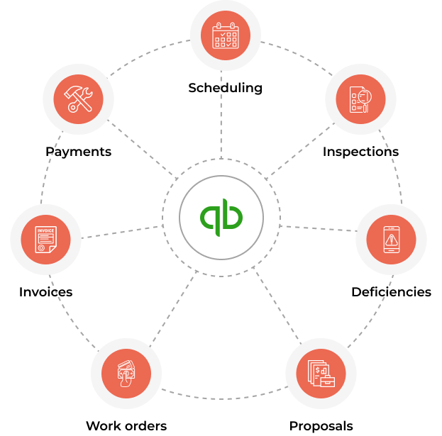 Quickbooks - Inspect Point