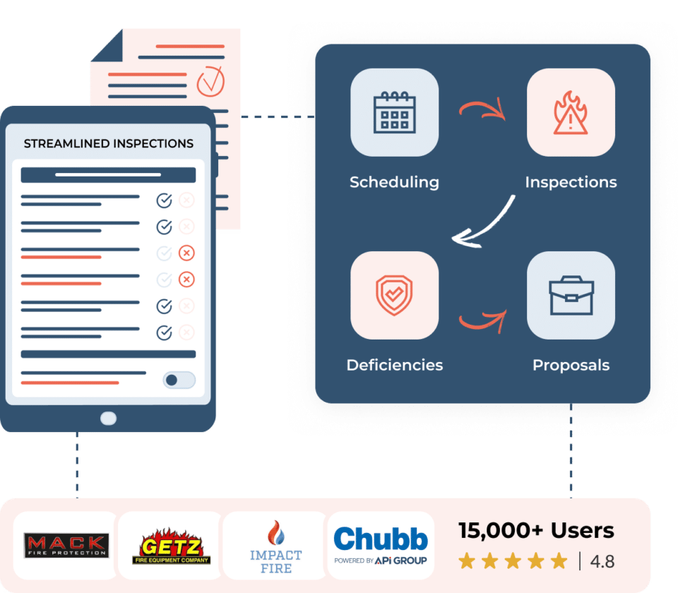 Fire Inspection Software | For Fire Inspection Professionals
